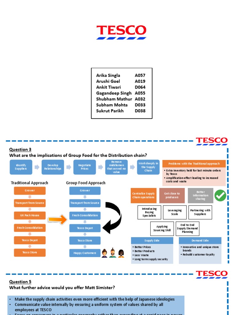 Tesco | PDF | Tesco | Supply Chain