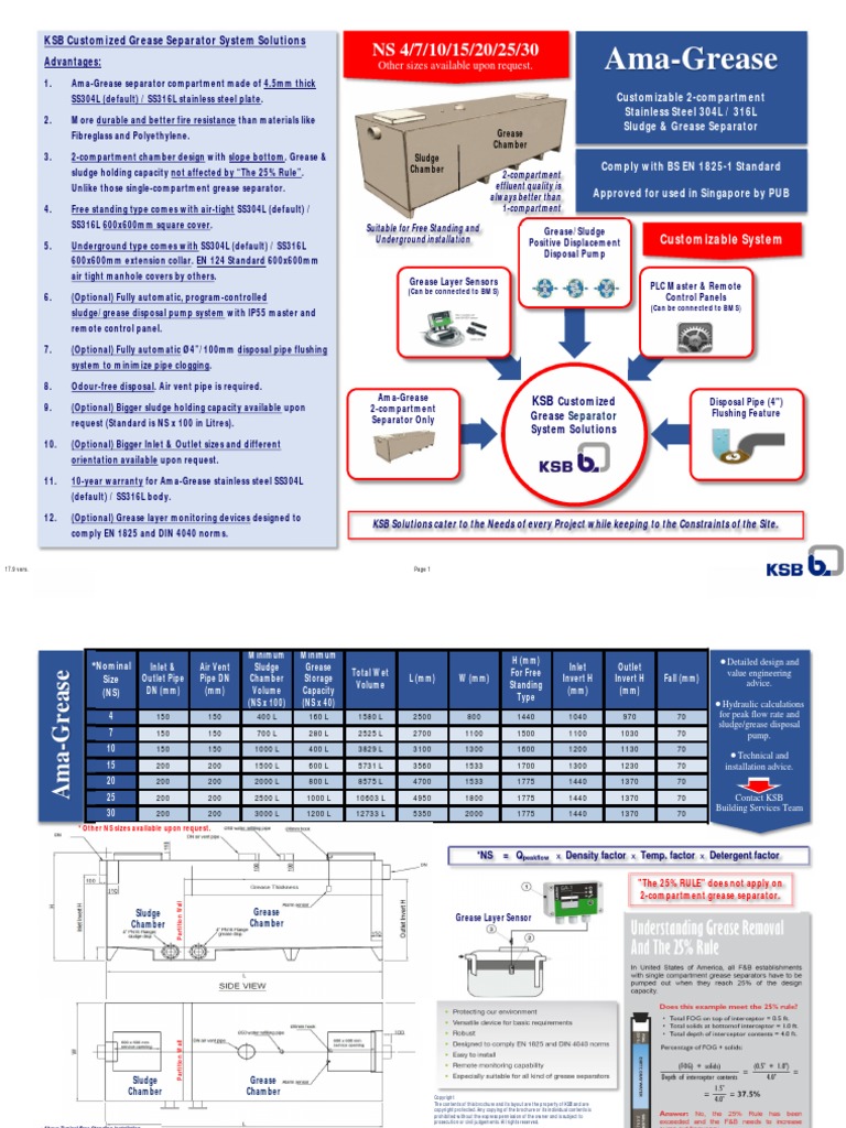 Ama-Grease Brochure 17.9 | PDF | Pipe (Fluid Conveyance) | Pump