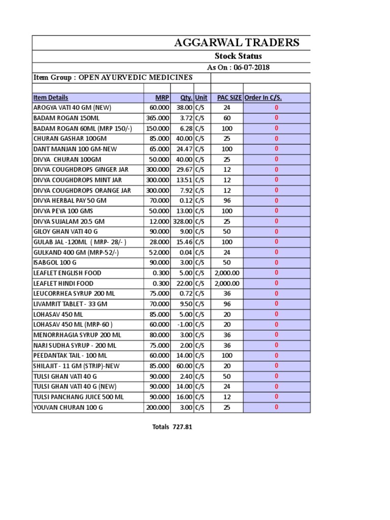 Aggarwal Traders: Stock Status | PDF