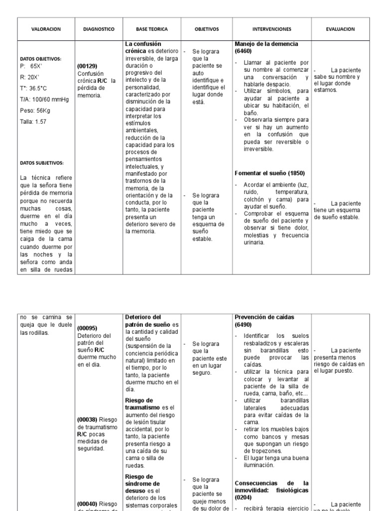 PAE Demencia Cuadro | PDF | Memoria | Dormir