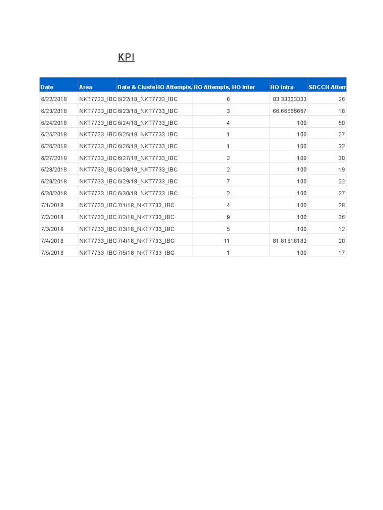 Key Performance Indicator Metrics for Cell Site NKT7733_IBC | PDF