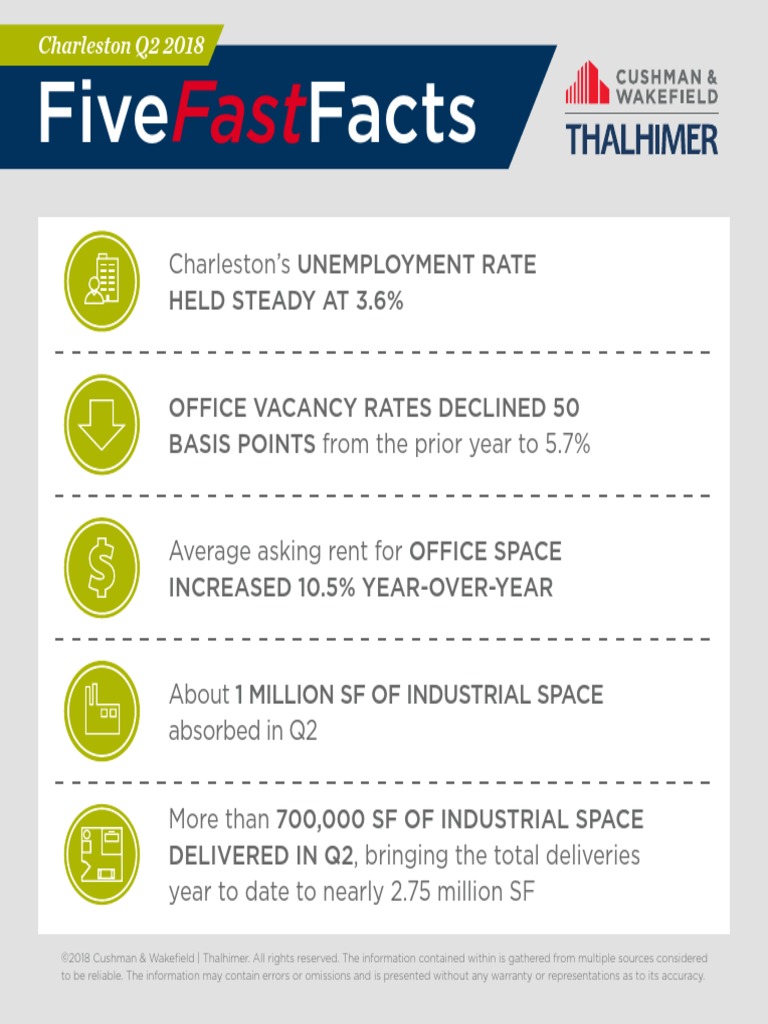 Five Fast Facts - CHS Q2 2018 | PDF