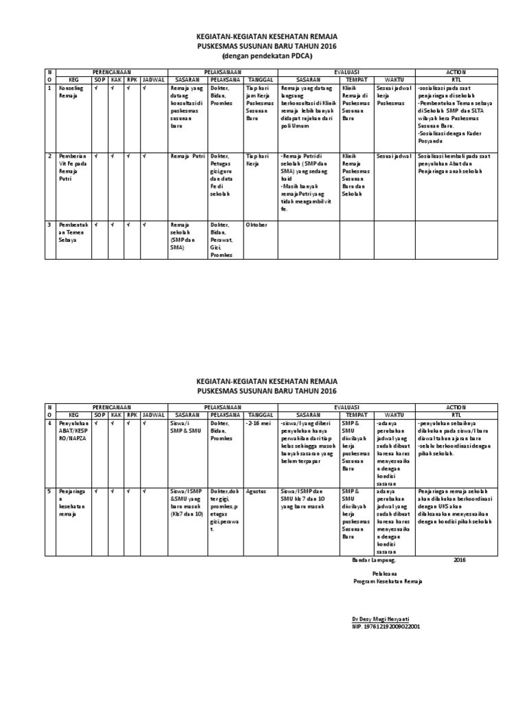 Program Kesehatan Remaja 2016 | PDF