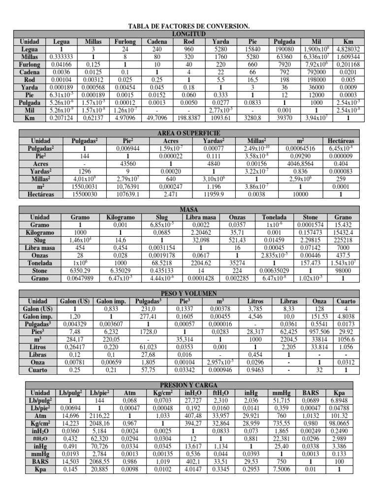 Tabla de Factores de Conversion