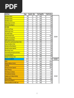 PNC Registration Form | PDF | Nursing | Health Care