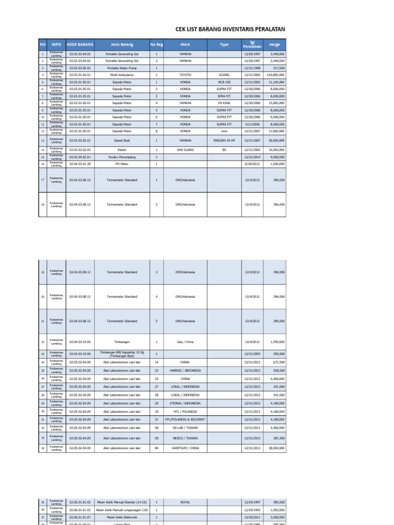 Cek List Barang Inventaris Peralatan Dan Mesin: NO SKPD Kode Barang ...