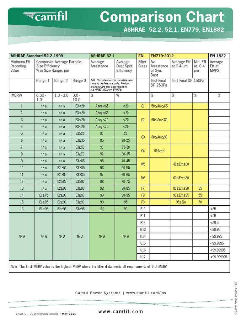Filter Class Chart ASHRAE EN2012 | PDF | Heating, Ventilating, And Air ...