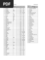 Science Laboratory Apparatus and Equipment Inventory | PDF | Laboratory ...