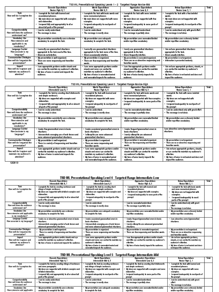Rubric S | PDF | Vocabulary | Nonverbal Communication