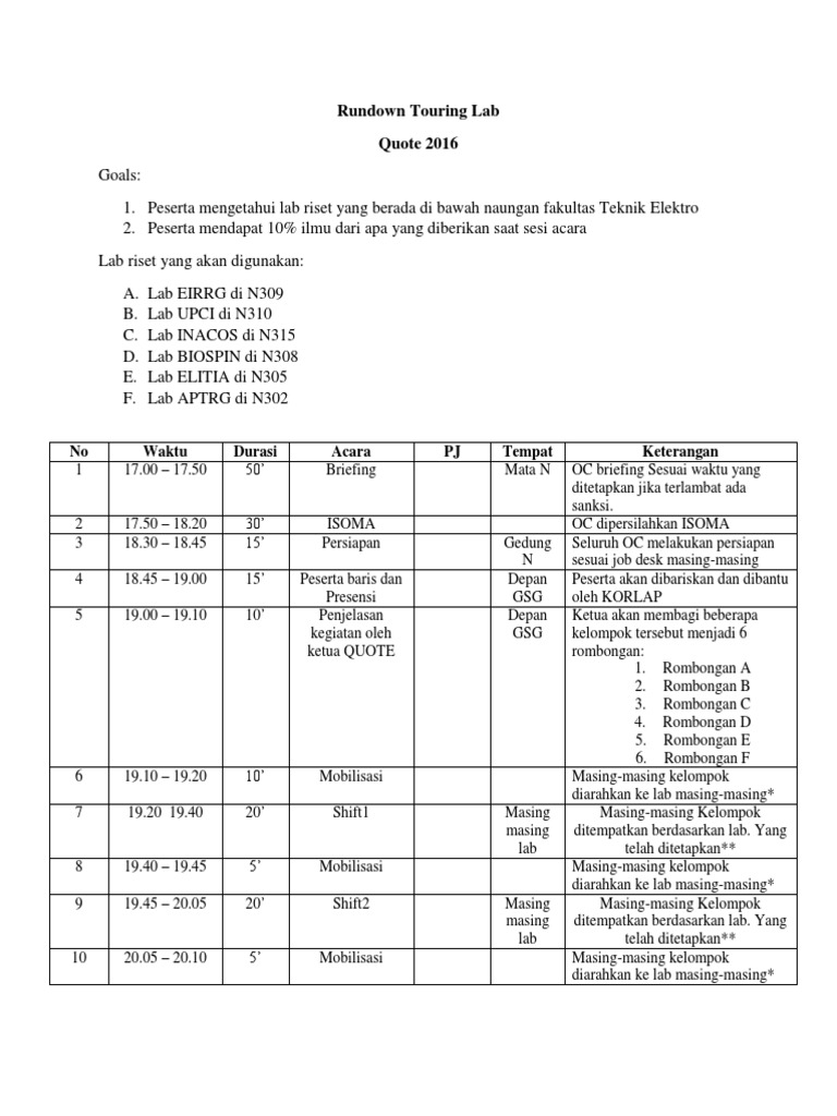 Rundown Touring Lab | PDF