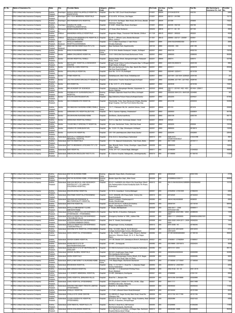 CCNA CheatSheet | PDF | Business