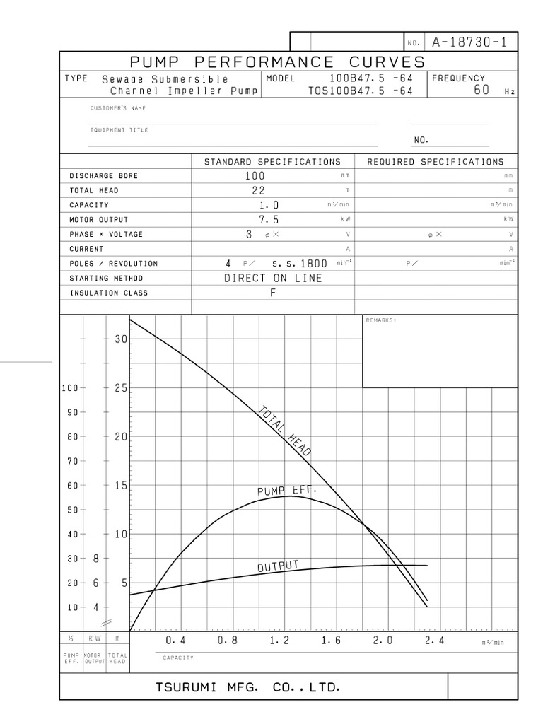 PUMP Curve | PDF