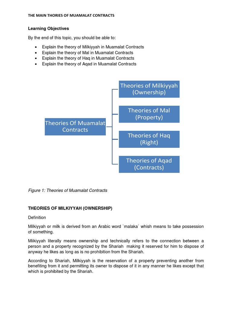 Theories of Muamalat Contracts | PDF | Offer And Acceptance | Ownership