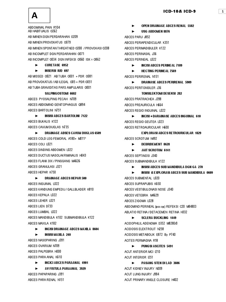 Icd 9-10 | PDF