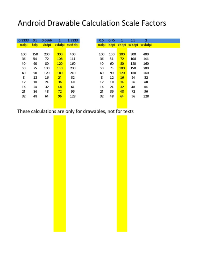 Android Drawable Calculation Scale Factors: These Calculations Are Only For Drawables, Not For ...