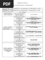 Technical Specifications For Sand & Murrum Filling Works PDF | PDF ...