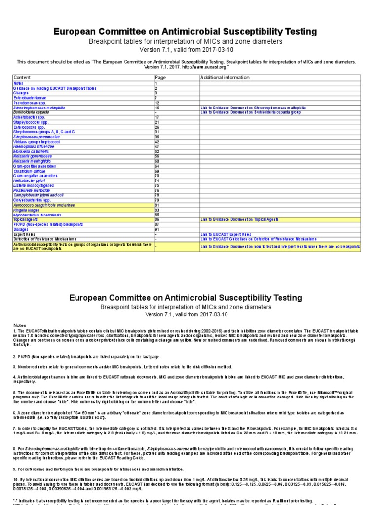 V 7.1 Breakpoint Tables EUCAST | PDF | Beta Lactamase | Antibiotics
