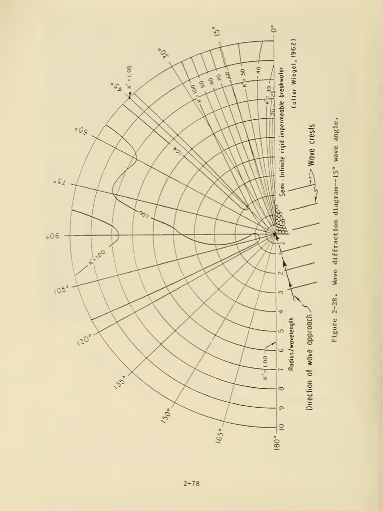 Wave Diffraction Diagram - SPM 1984 | PDF | Diffraction | Nature