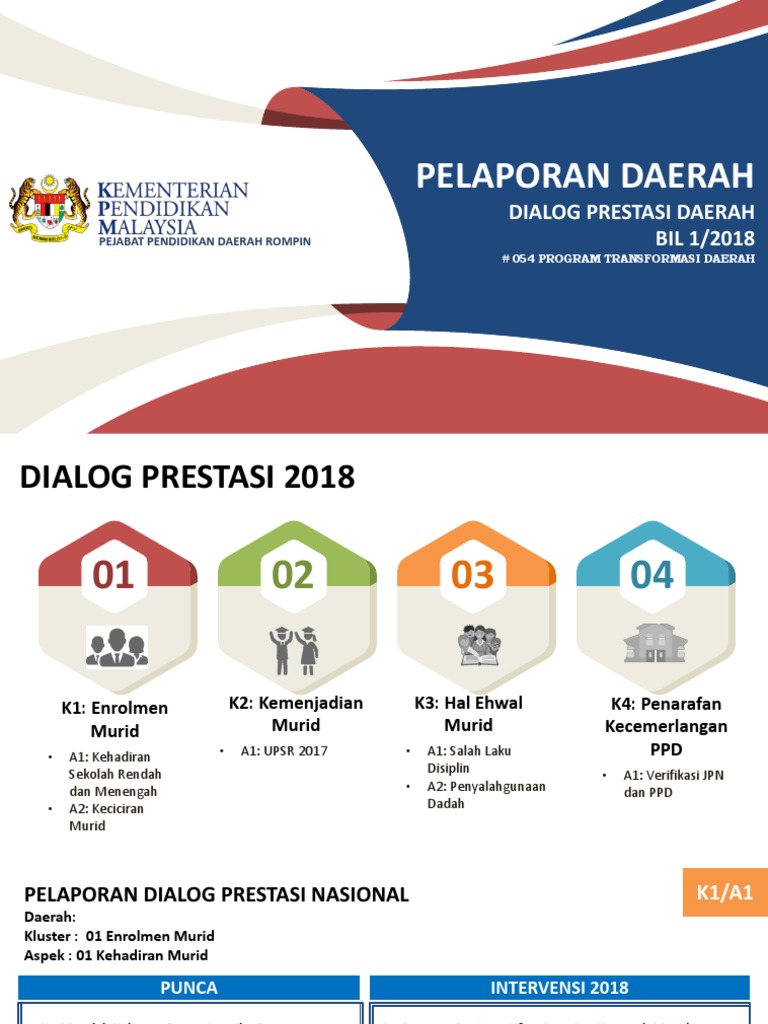 Template Dialog Prestasi 1 2018 | PDF