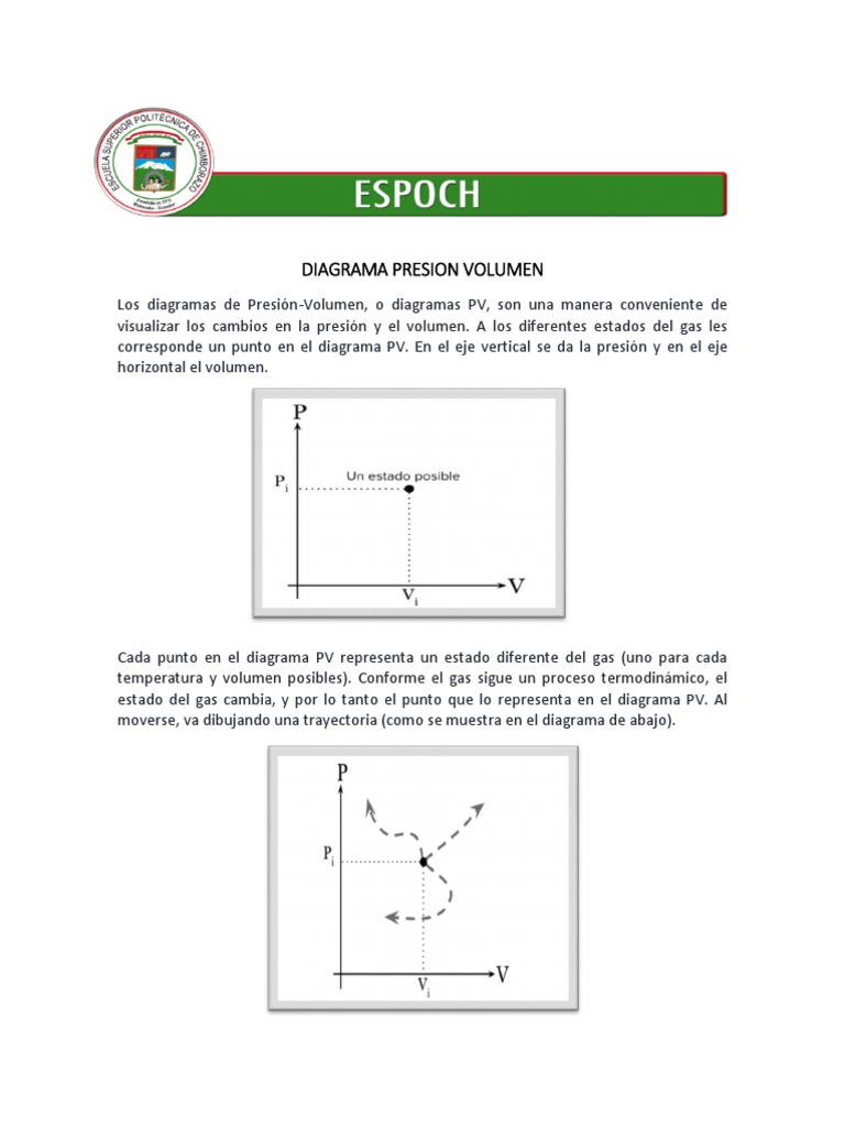 Diagramas PV y PT en Termodinámica | PDF | Gases | Calor