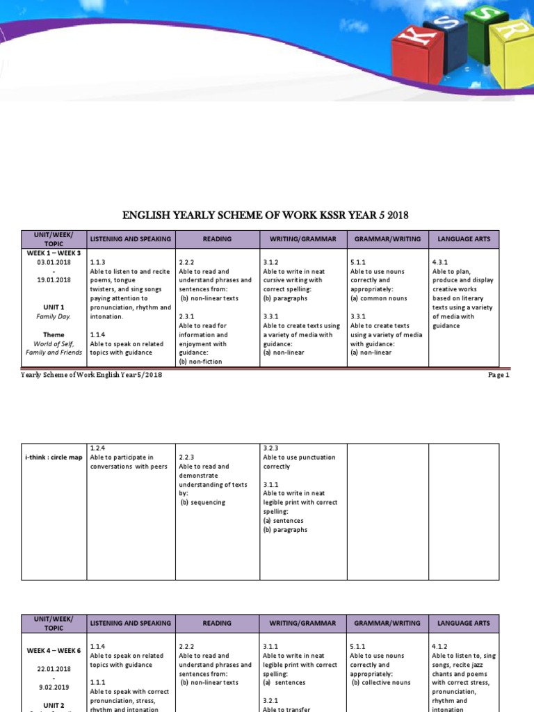 Year 5 English Scheme of Work 2018 | PDF | English Language | Poetry