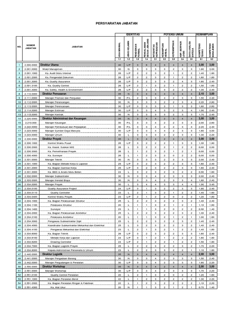 Contoh Format Matriks Kompetensi Karyawan 01 PDF | PDF