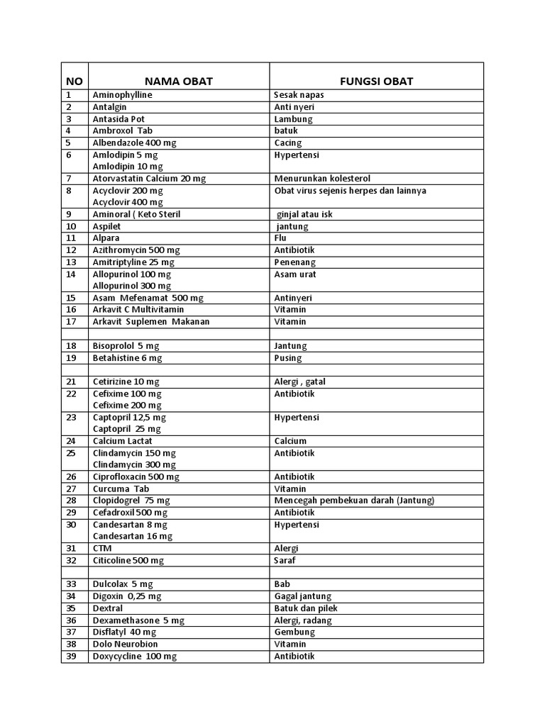 Daftar Obat Dan Fungsinya | PDF