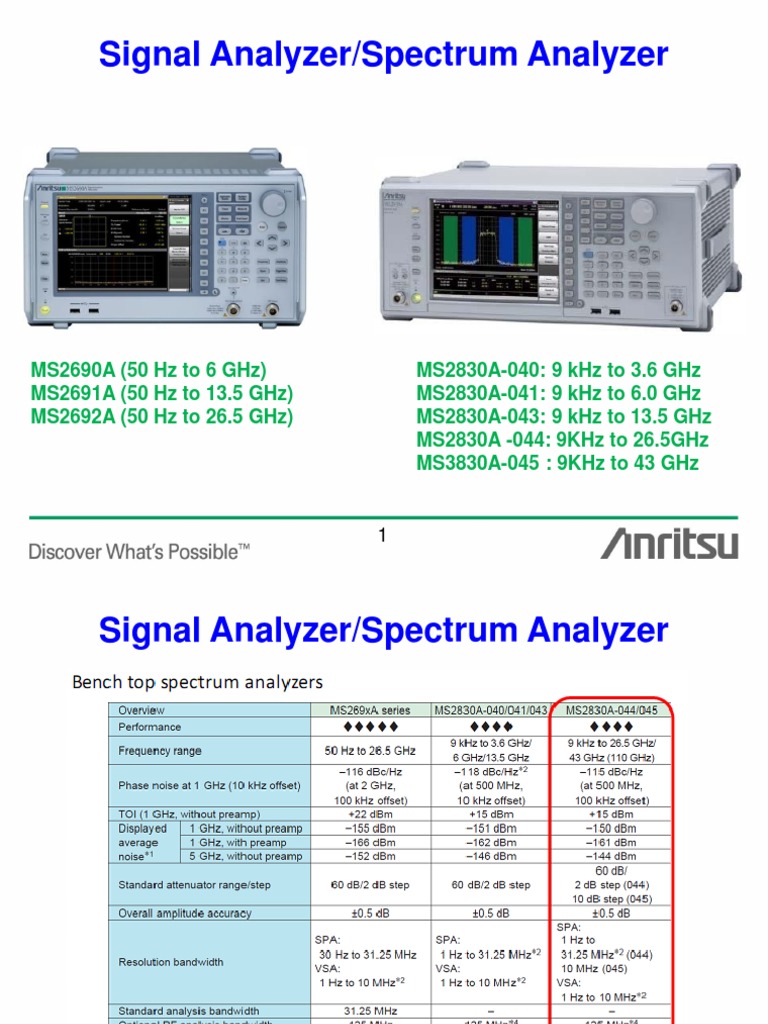 Anritsu MS2830A - Made by Fedia | PDF
