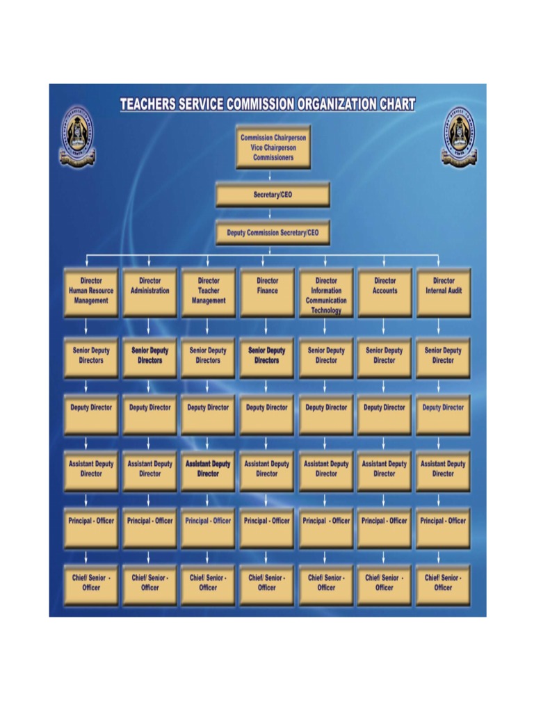 TSC Structure | PDF