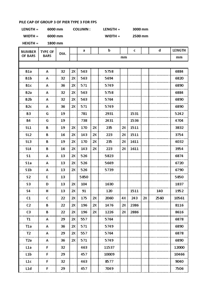 Pier cap reinforcement details | PDF | Circle | Geometric Objects