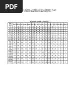 Ansi Asqc Z1-4 1993 | PDF