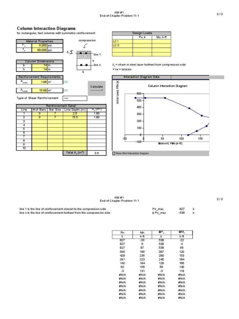 Column Interaction Diagram | PDF | Materials | Solid Mechanics