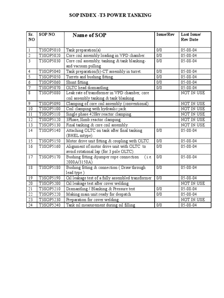 Name of SOP: Sop Index - T3 Power Tanking | PDF | Leak | Transformer