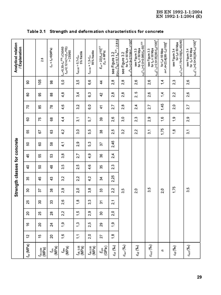 BS en 1992-1-1 2004. Design of Concrete Structures. General Rules and Rules For Buildings | PDF