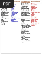 Intoxication Assessment Tool S C A B: Sober Influenced Intoxicated ...