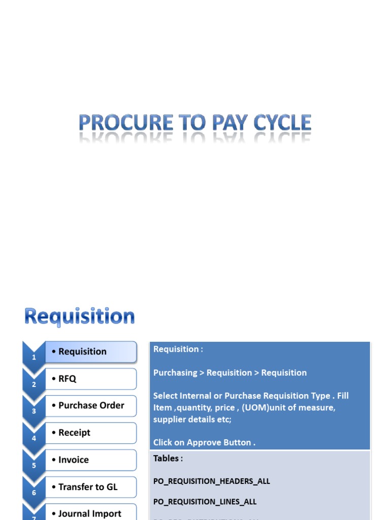 PeopleSoft Procure To Pay Cycle | PDF | Invoice | Service Industries
