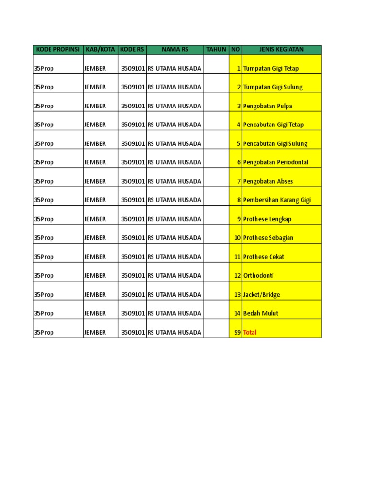 Kode Propinsi Kab/Kota Kode Rs Nama Rs Tahun No Jenis Kegiatan | PDF