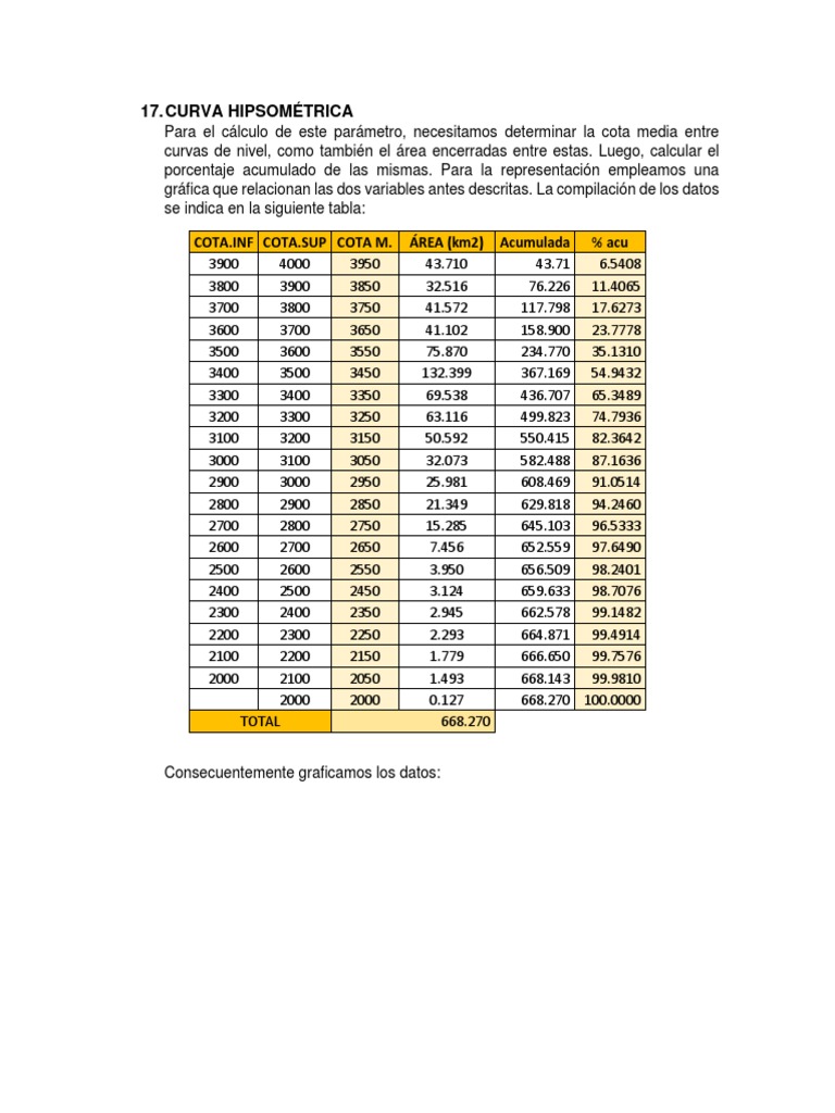 Curva Hipsométrica | PDF | Naturaleza