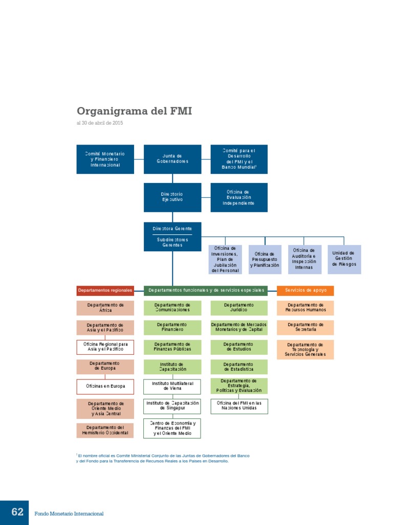 Organigrama Fmi PDF | PDF