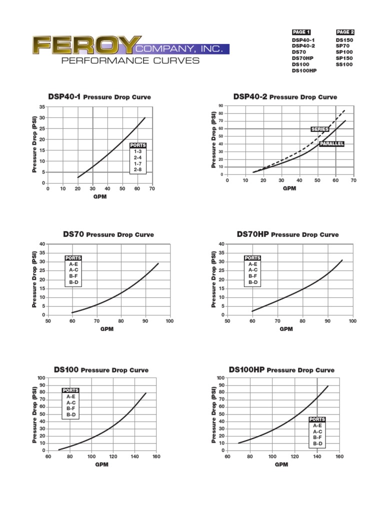 Feroy Directional Valve SP70-O | PDF | Continuum Mechanics | Gas ...