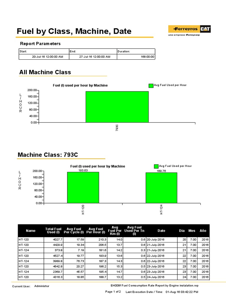 Fuel Comsumption Rate Report by Engine | Download Free PDF | Fuel ...