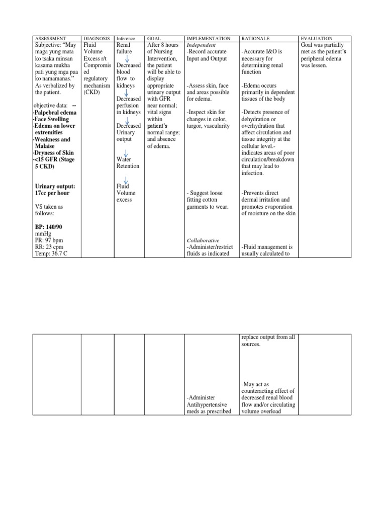 Ncp Excess Fluid Volume | Edema | Kidney