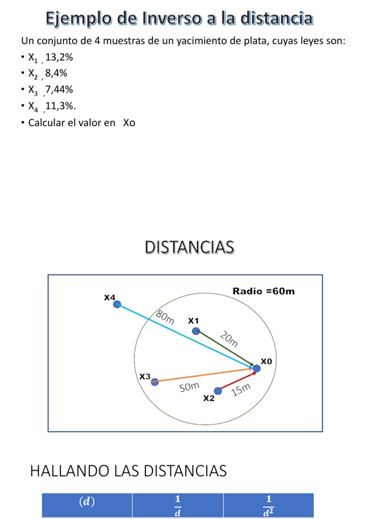 Ejemplo de Inverso A La Distancia | PDF