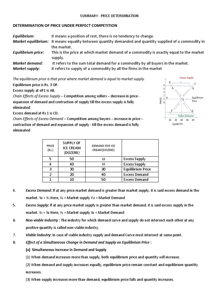 Summary Price Determination | PDF | Supply (Economics) | Supply And Demand
