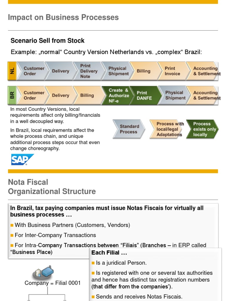 Summary Taxes Brazil | PDF | Debits And Credits | International ...