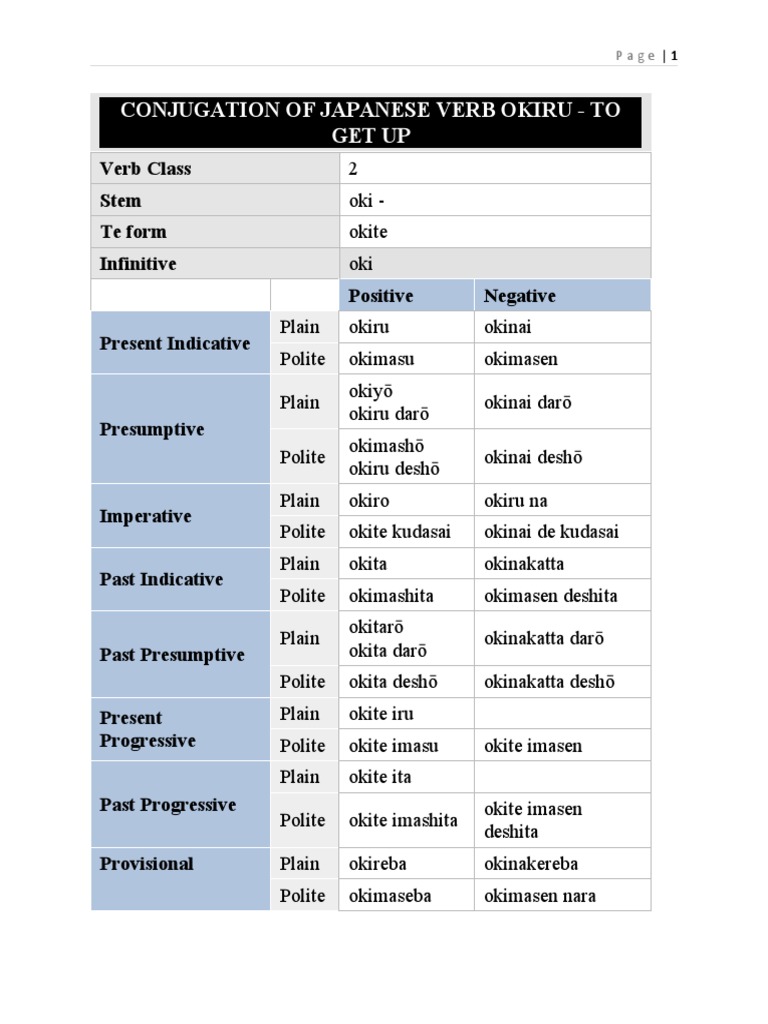 Conjugation of Japanese Verb Lesson 1-25 of MNN 1 | PDF | Grammatical ...