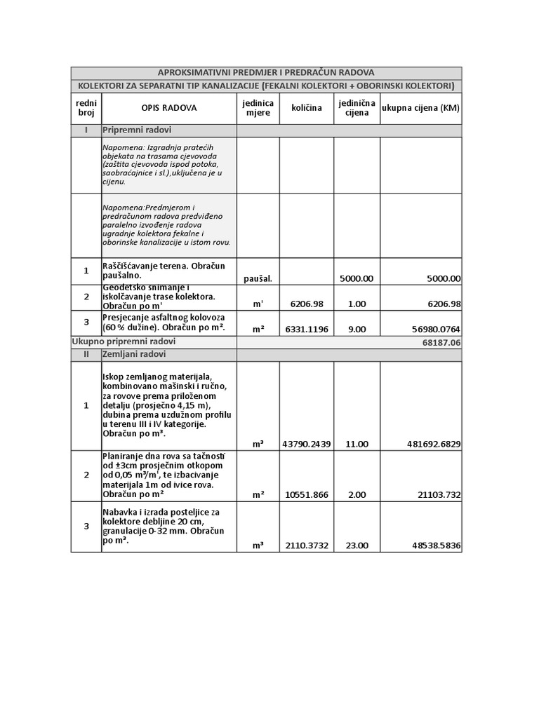 Predmjer I Predracun - Kanalizacija | PDF
