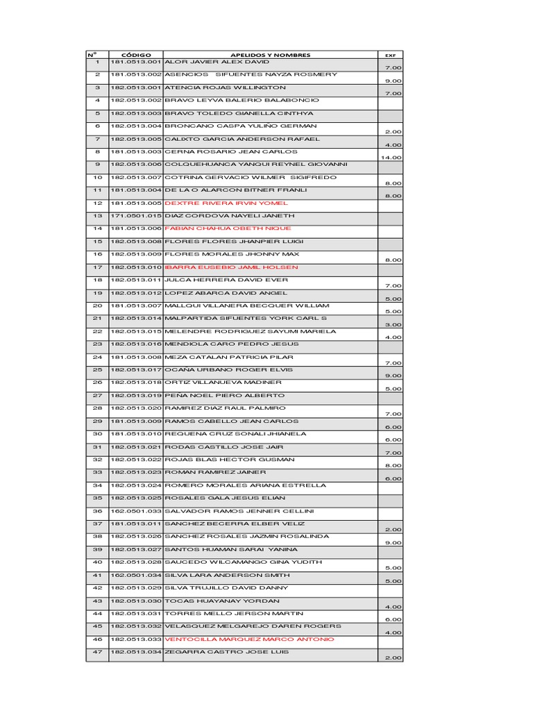 Examen Final Agro | PDF