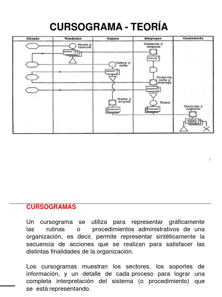 Representando procedimientos administrativos mediante cursogramas | PDF ...