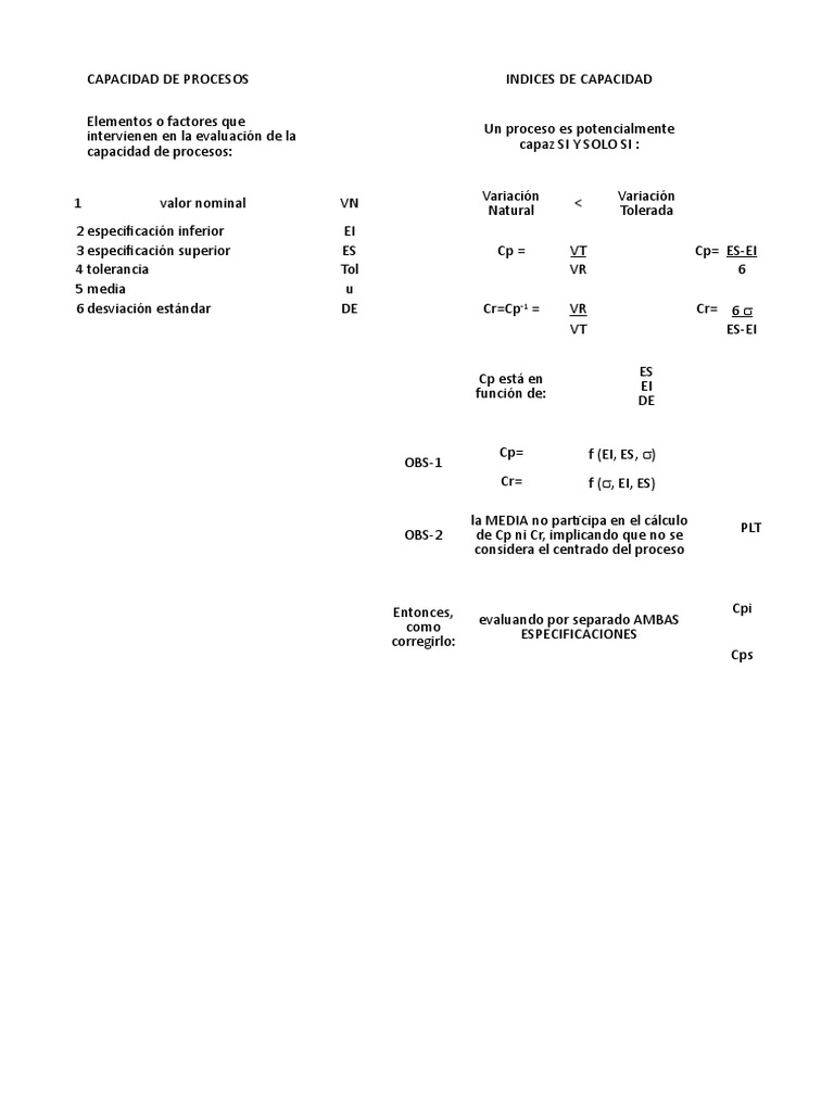 Análisis de Cpi y Cps | PDF | Naturaleza | Business